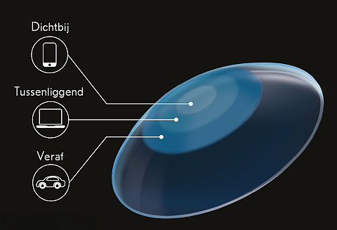 Zachte multifocale lenzen | Bausch + Lomb